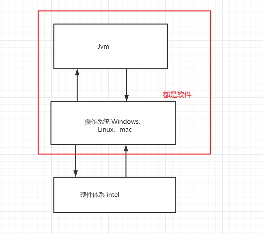 JVM的位置_j69vmsjm路径在哪-CSDN博客