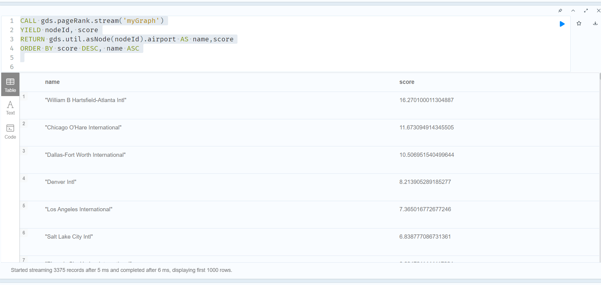 Neo4j 4.4.4 导入csv格式文件 航空数据_flights.csv-CSDN博客