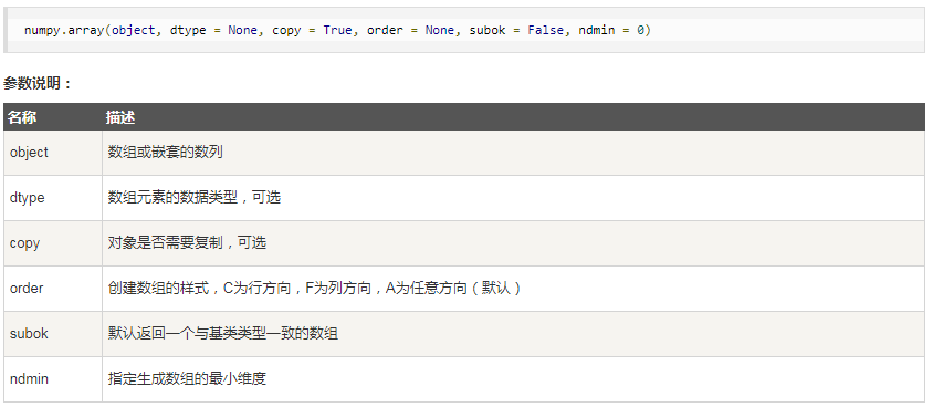 Numpy 创建一个一维数组创建一个长度为20步长值3起点任意的一维数组输出它的值和数据类型用nump Csdn博客 