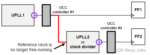 DFTC的OCC不能级联_occ级联-CSDN博客