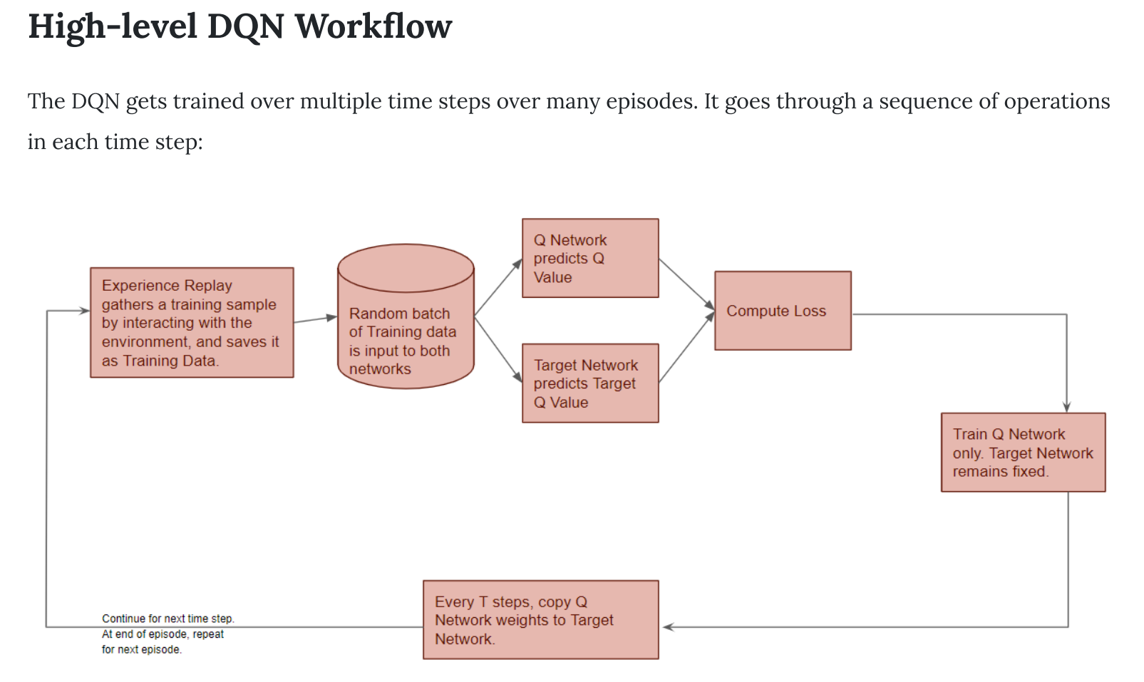 强化学习学习笔记_e-greedy策略-CSDN博客