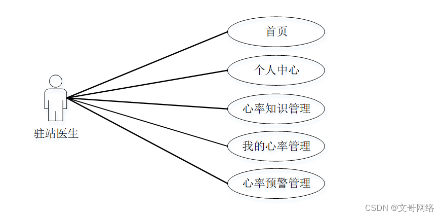 计算机毕业设计springboot基于java对运动心跳数据分析系统设计与实现455j4【附源码】java获取心率数据 Csdn博客 7448