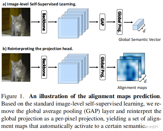 自监督学习论文、代码汇总_dcl 和 byol 技术-CSDN博客