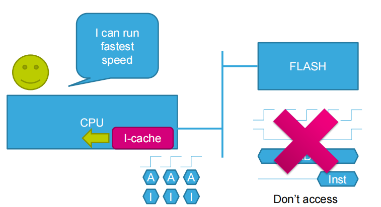 STM32H7---高速缓存Cache(一)_stm32h7 cache-CSDN博客