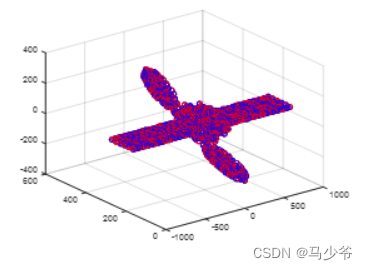 迭代最近邻ICP算法_iterative nearest point-CSDN博客