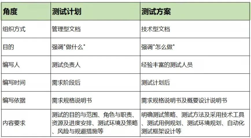 如何用python获取接口响应时间elapsed方法来帮你 Python Request 响应时间 Csdn博客