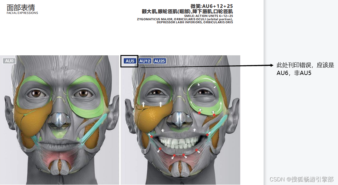渲染TA实战：角色表情制作工艺技术简析_au 单元 bs-CSDN博客