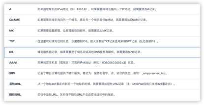 【渗透测试】CS DNS上线（DoH隧道技术实践浅析）-CSDN博客
