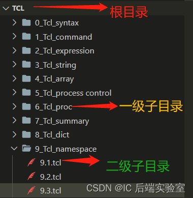 Tcl 语言——命名空间_tcl namespace-CSDN博客