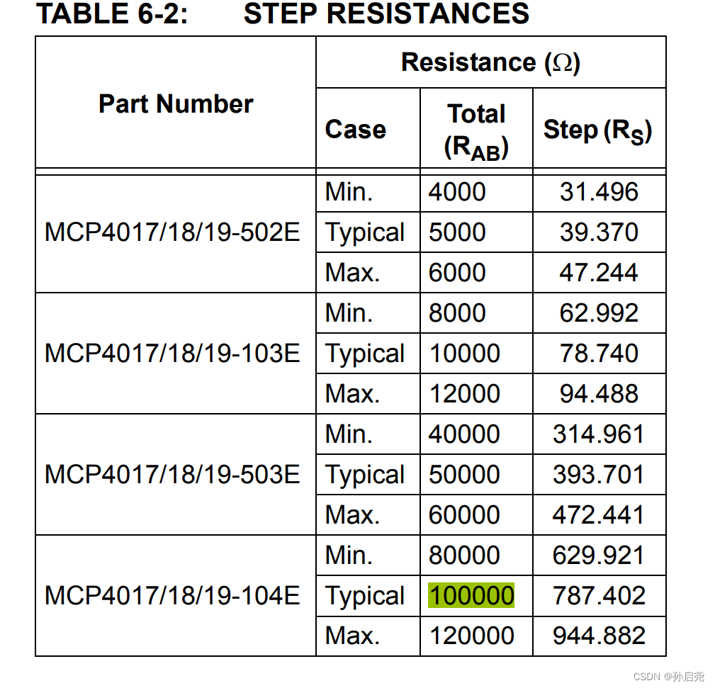 蓝桥杯嵌入式（G4系列）HAL：IIC通信之AT24C02与MCP4017_at24c02 hal-CSDN博客