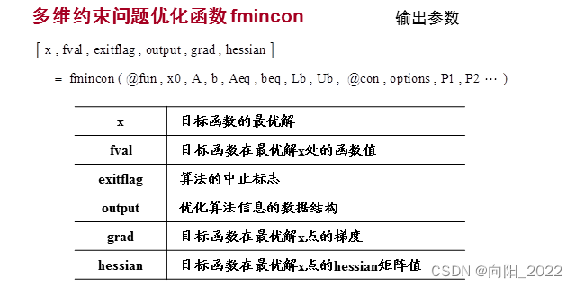 matlab多维约束优化问题（fmincon）_fmincon 多个函数约束-CSDN博客