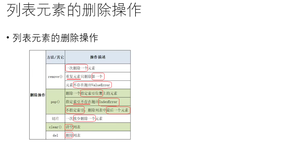 马士兵Python基础版2020教程P1-P57 PPT笔记+课堂代码-CSDN博客
