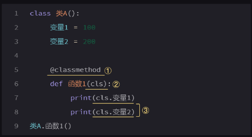 python中cls和self与__init__初始化的用法区别_python cls.initandload-CSDN博客