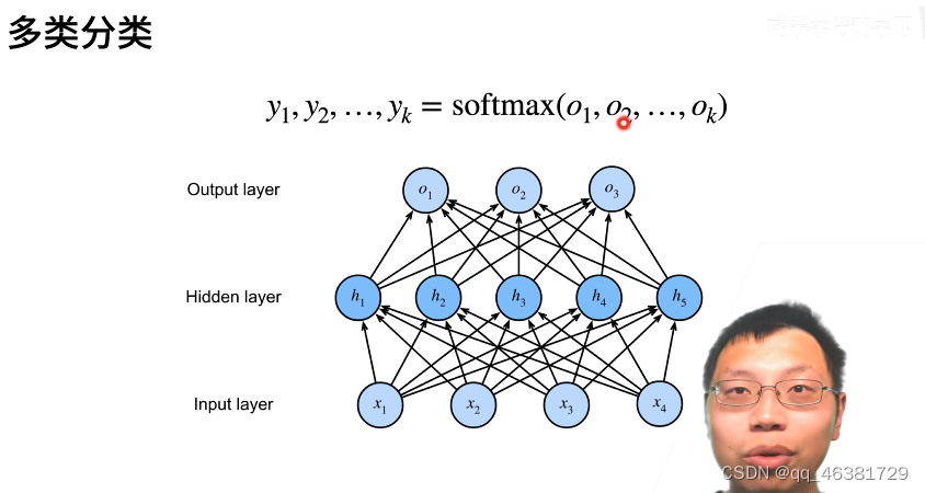 动手学pytorch(李沐)4 多层感知机(附代码实现)python实现感知机 激活函数tanh Csdn博客