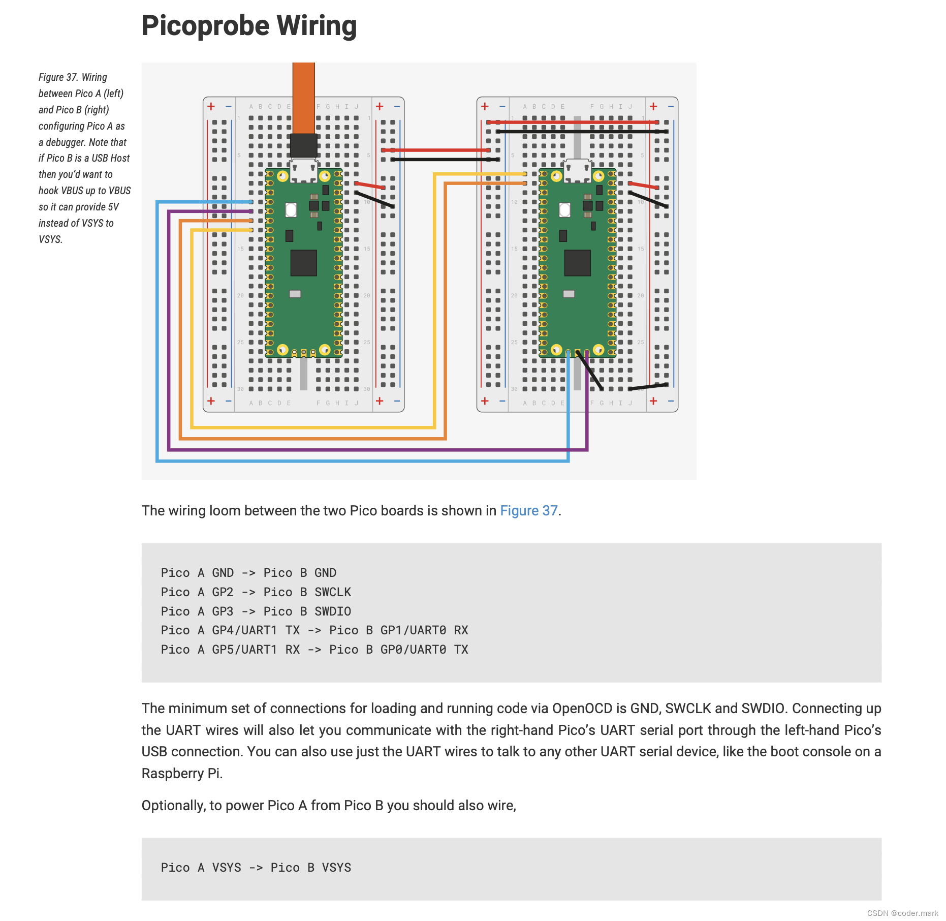 Raspberry-Pi-PICO系列--第十篇 高级篇 Mac系统下使用命令行进行开发调试以及使用Visual Code开发调试_pi pico debug vscode-CSDN博客