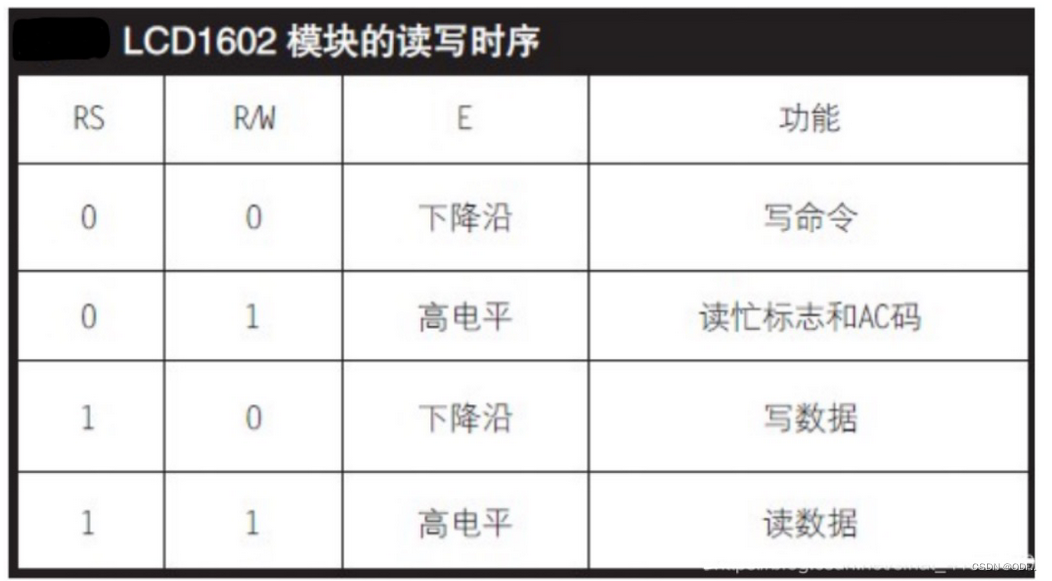 51单片机 （十）LCD1602_lcd1602为什么要写命令-CSDN博客