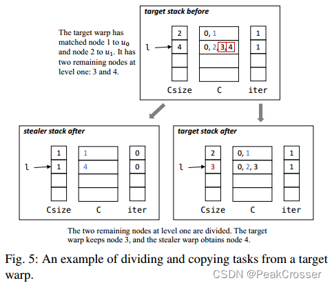 [论文笔记] STMatch: Accelerating Graph Pattern Matching on GPU with Stack-Based Loop Optimizations ...
