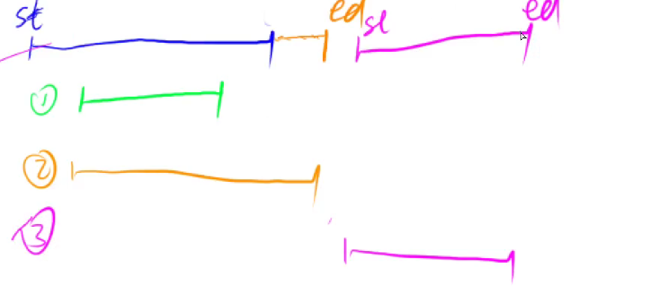 【C++】 Day12 区间合并 AcWing 803. 区间合并 (详细)_c++ 区间的并-CSDN博客