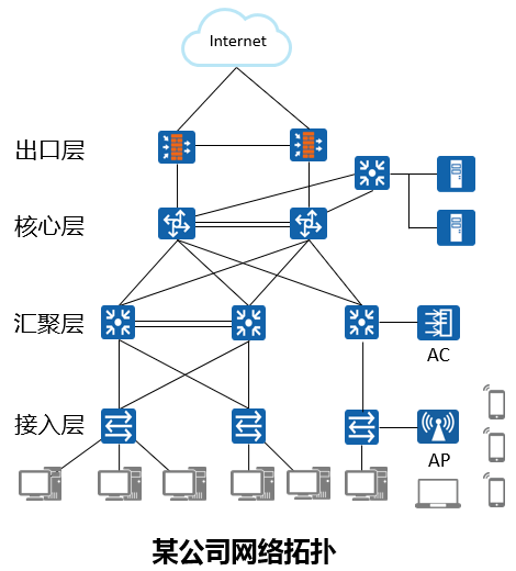 OSPF有哪几个版本？OSPFv2和OSPFv3又该怎么配置？_ospf版本-CSDN博客