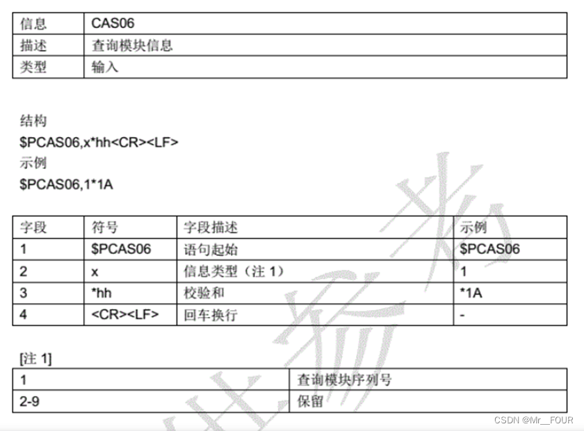 GNSS定位模块串口配置说明，亲测（使用ATGM332D模块，通用）_gnsstoolkit3-CSDN博客
