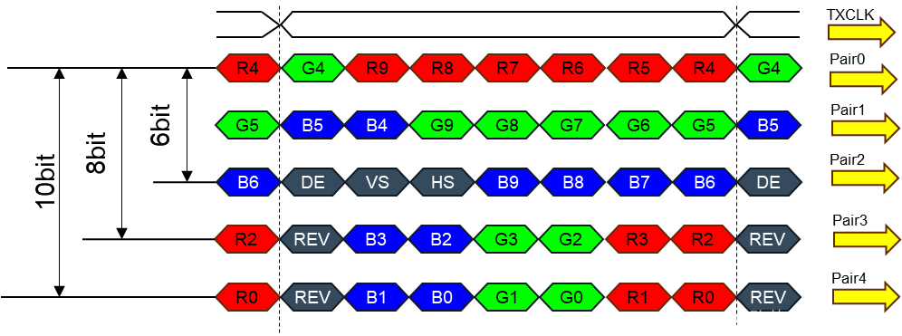 LVDS视频传输格式标准_lvds视频格式-CSDN博客