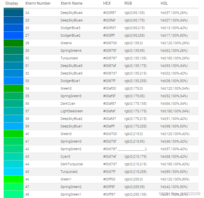 24bpp RGB对应的十六进制值和颜色（节选）-CSDN博客