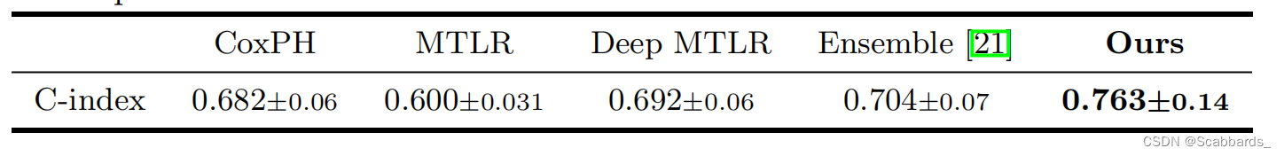 TMSS: 一个端对端的用于分割以及生存预测的基于transformer的多模态网络_tmss: an end-to-end transformer-based multimodal n-CSDN博客