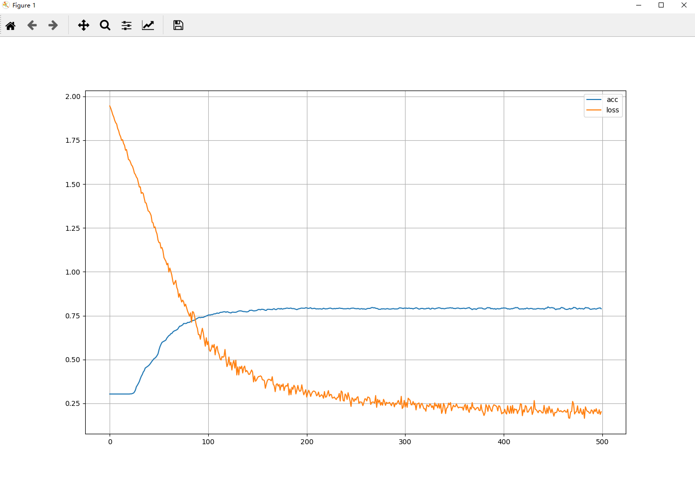 pytorch|图卷积神经网络(GCN)与图注意力(GAT)在cora数据集的应用_gat数据集-CSDN博客