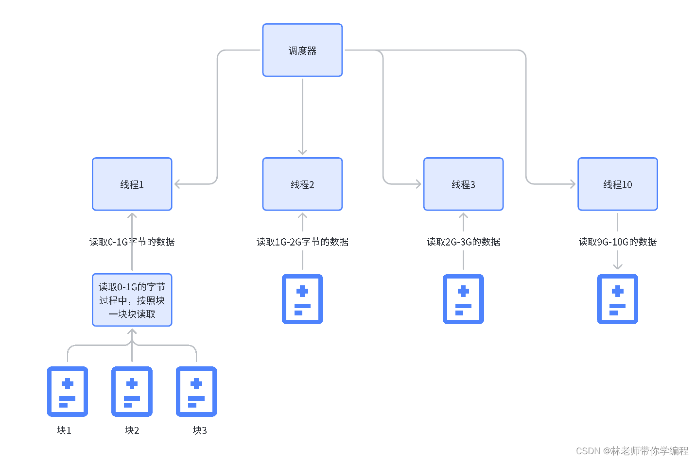 超大CSV文件如何最快速度解析_csv 文件 30-CSDN博客