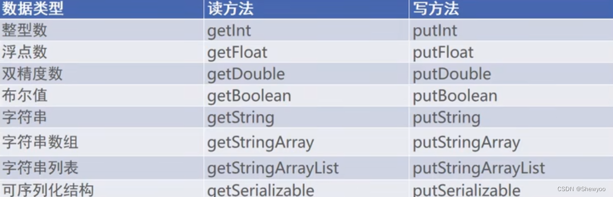 【android】 向上个和下个activity页面发送数据android 向窗口发送消息 Csdn博客