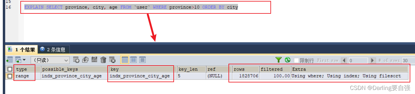 order by 利用索引有序性，避免出现 file_sort 的情况，提高查询性能_避免filesort-CSDN博客