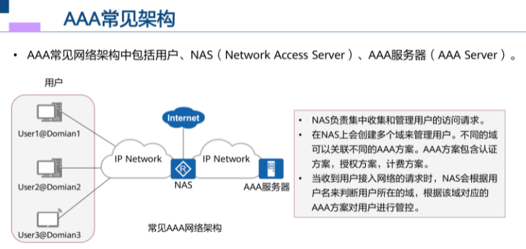 Aaa原理与配置 Csdn博客 