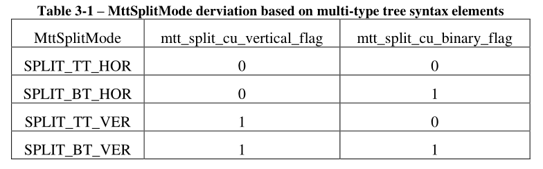 VVC块划分介绍_小惊大怪的博客-CSDN博客