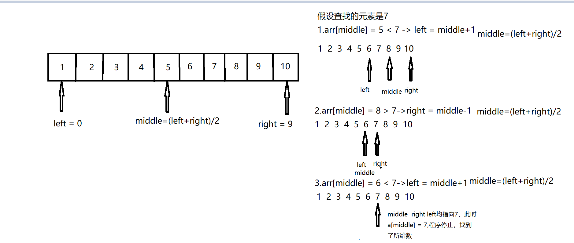 二分查找算法【C语言实现】_编程实现二分查找算法。int binsearch(int *s,int n,int key),s是升-CSDN博客