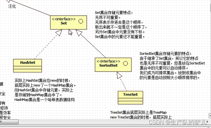 java集合入门 Collection + List + ArrayList LinkedList HashMap HashSet ...