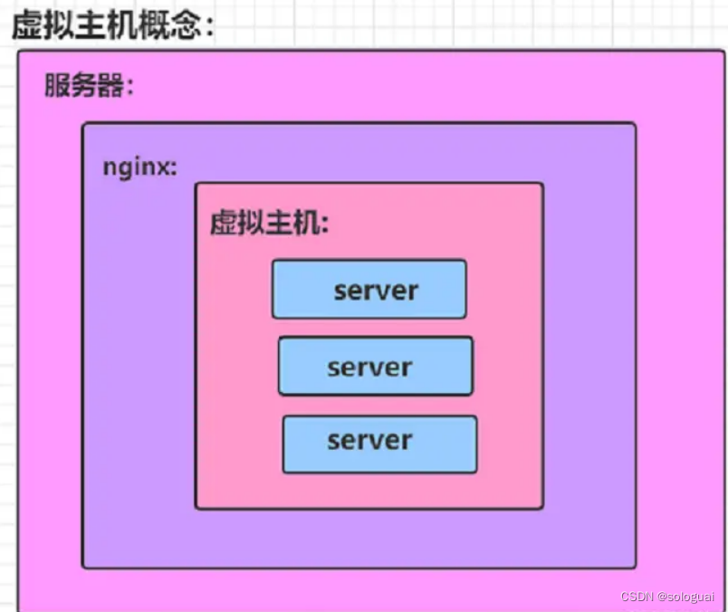 Nginx网站服务配置nginx配置网站 Csdn博客 