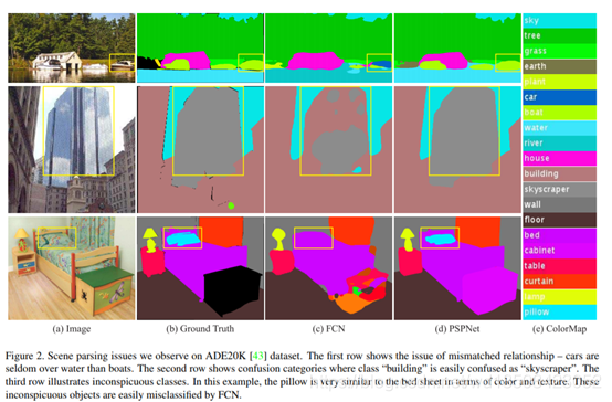 金字塔池化模型PPM-Pyramid pooling module_ppm模块池化系数-CSDN博客