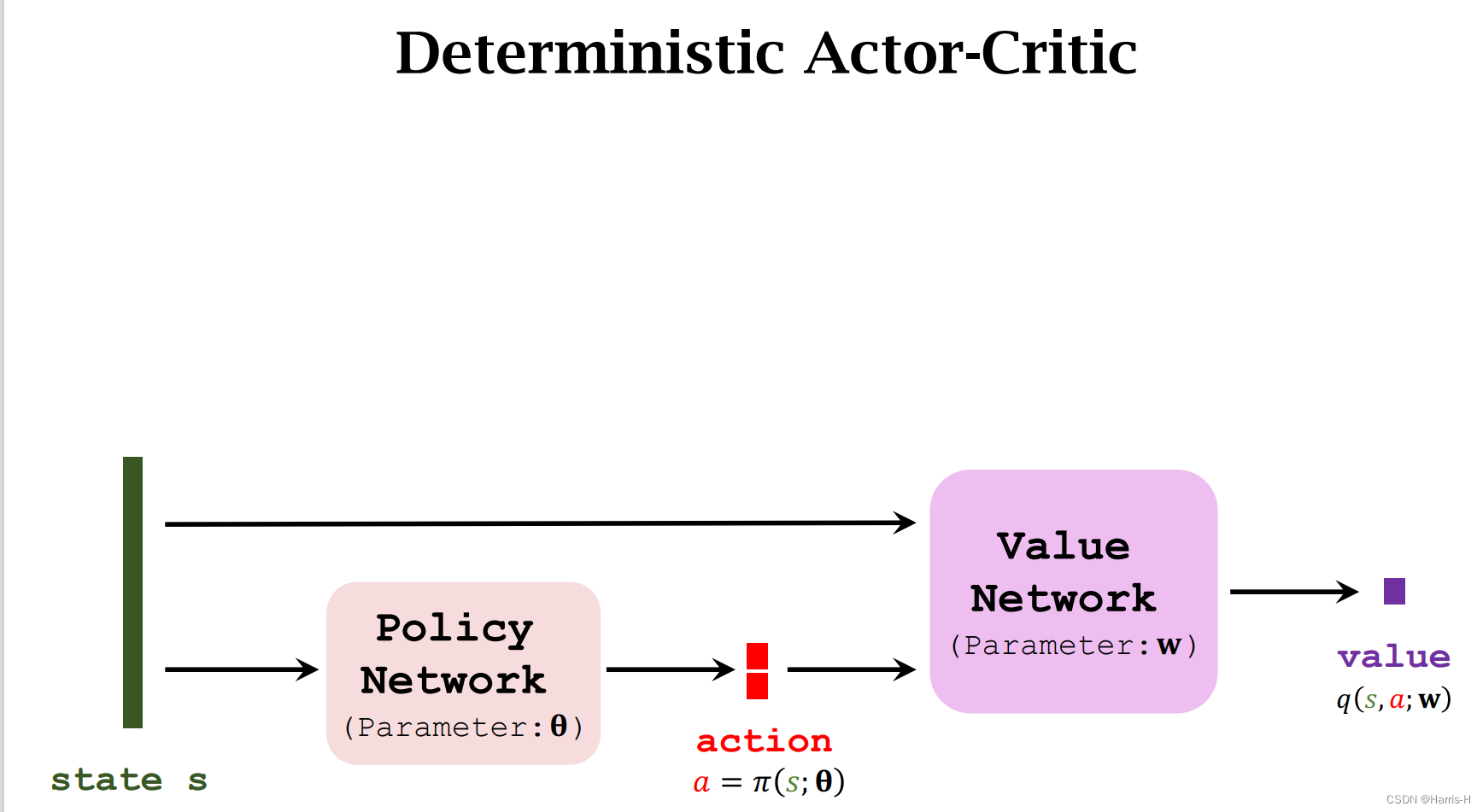 Discrete VS Continuous Control_动作空间离散化-CSDN博客