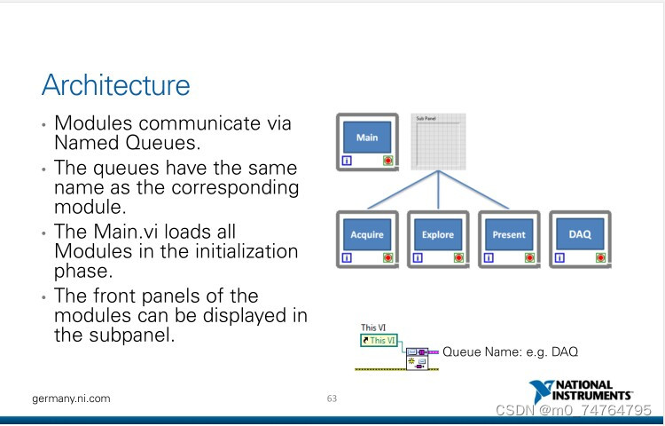 搜集到的很好的labview框架_labview af框架-CSDN博客