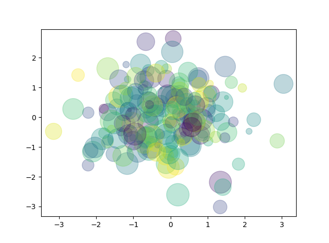 Matplotlib——散点图_多种自定义_matplotlib 散点图点的形状-CSDN博客