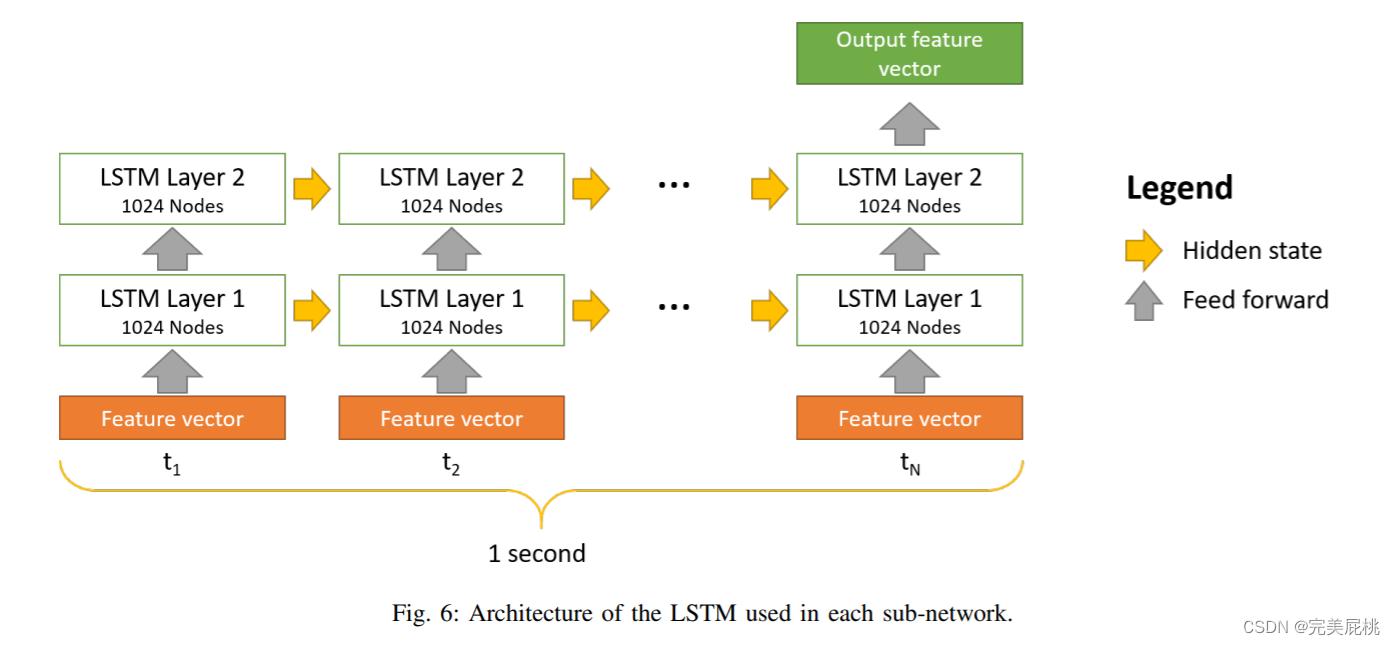 论文阅读-NOLANet多模态伪造检测_通过唇读检测深度伪造-CSDN博客
