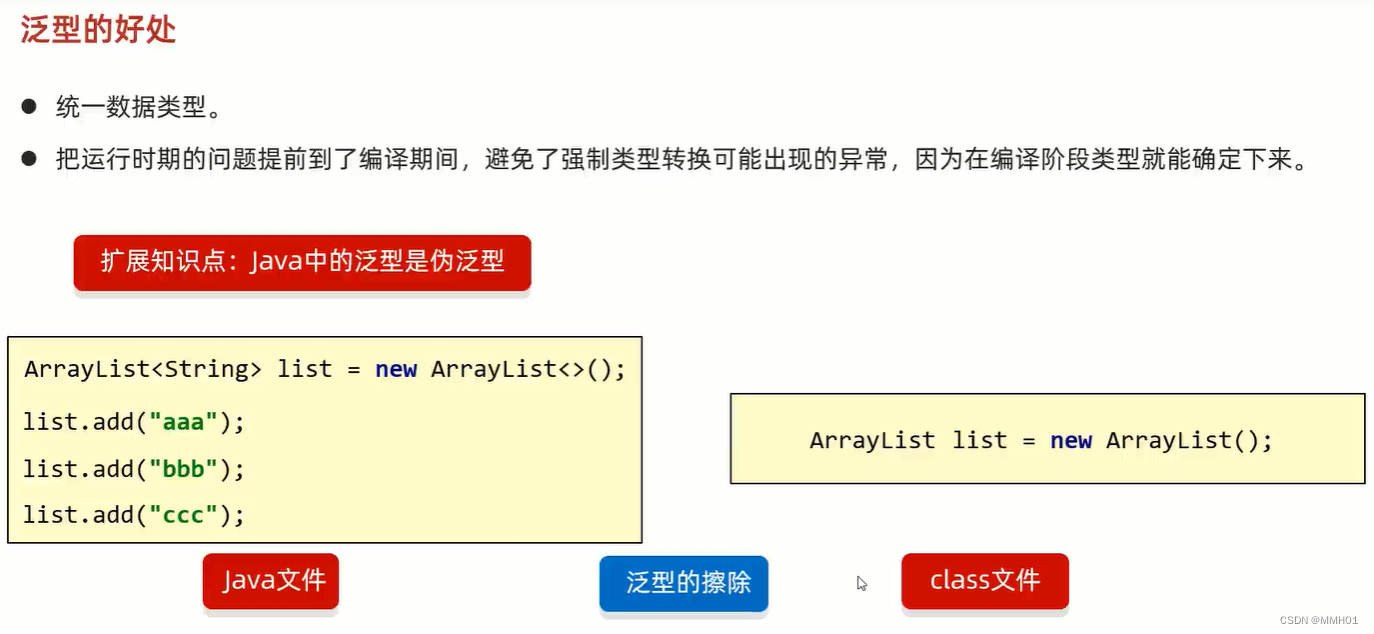 Java 泛型java 泛型 Demo Csdn博客 