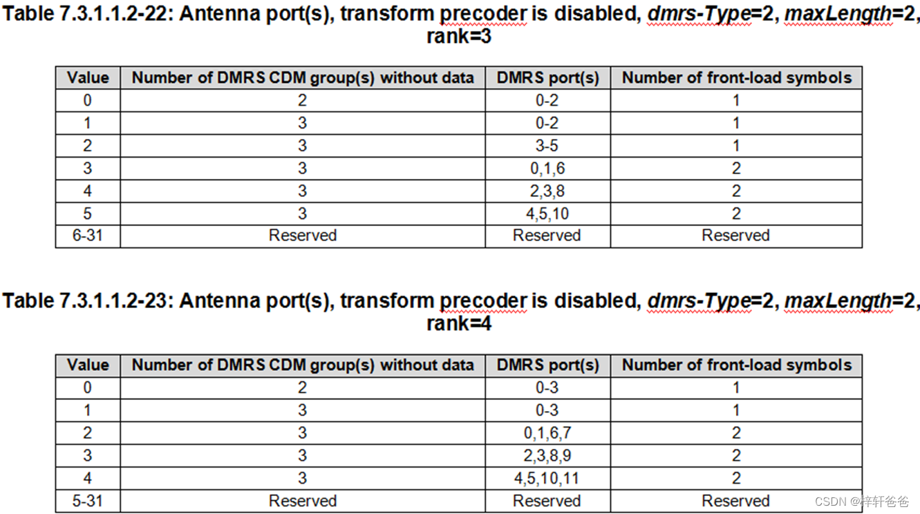 上行参考信号DMRS for PUSCH_pusch dmrs-CSDN博客