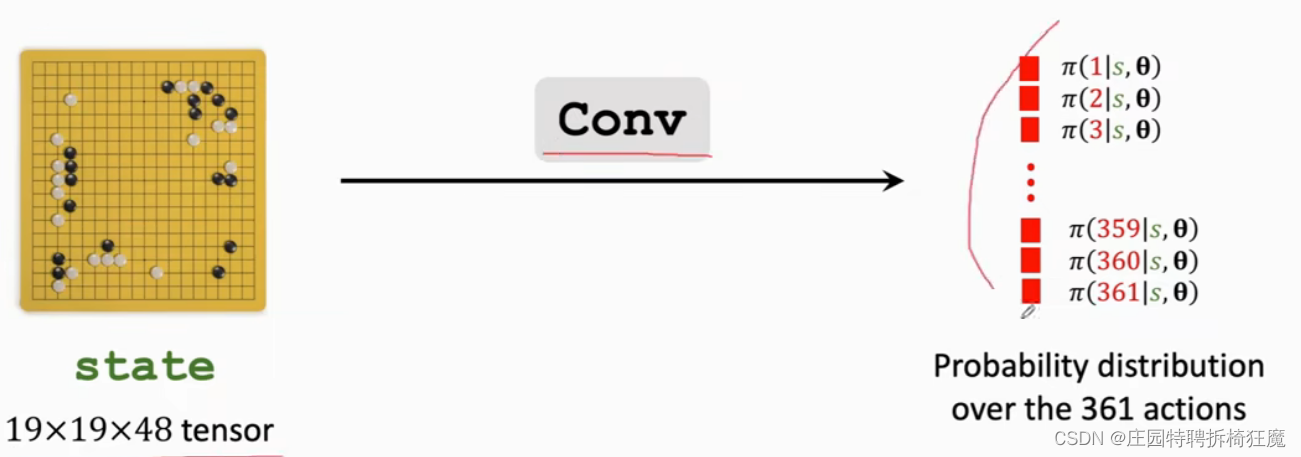 【Reinforcement Learning】AlphaGo 如何使用的强化学习？_alphago强化学习-CSDN博客