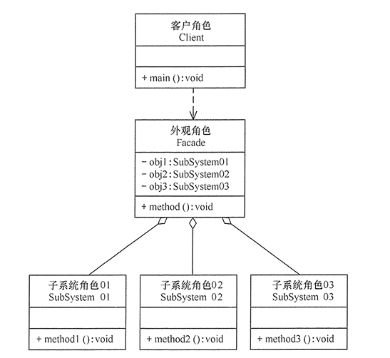 Design mode appearance mode - Programmer Sought
