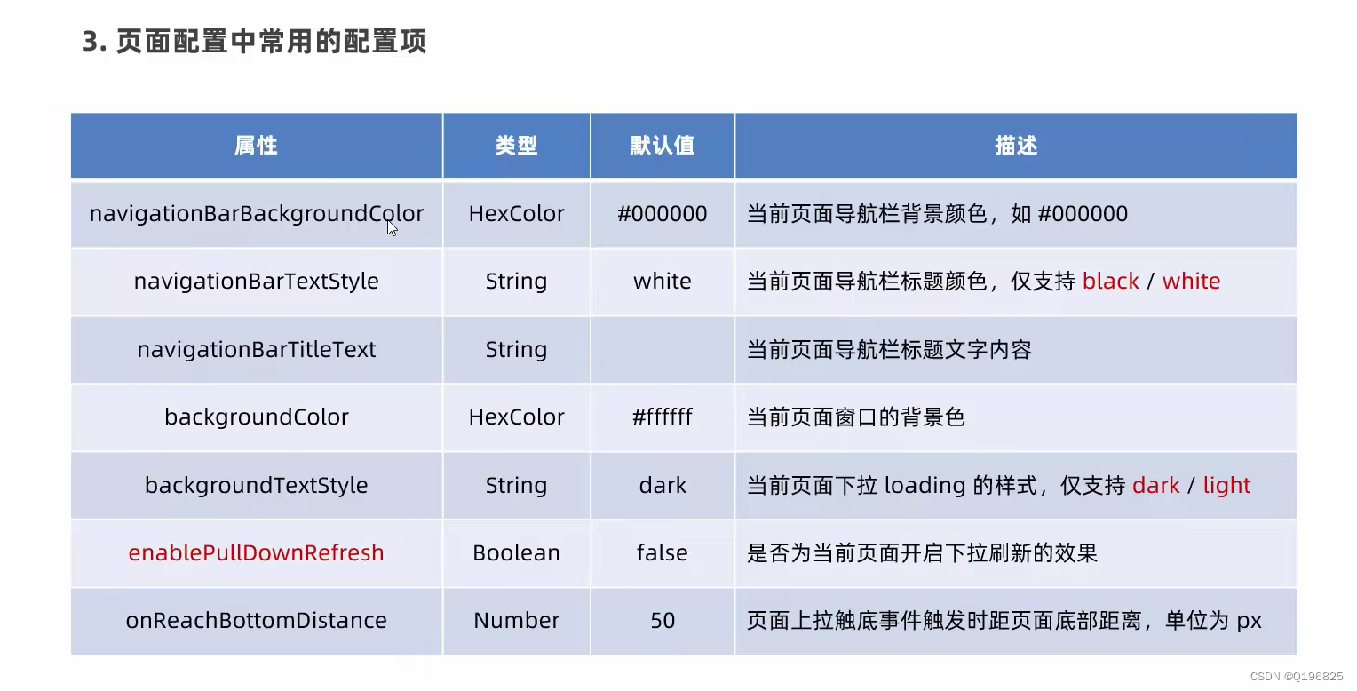 小程序页面配置——index.json（每个页面的json文件）-CSDN博客