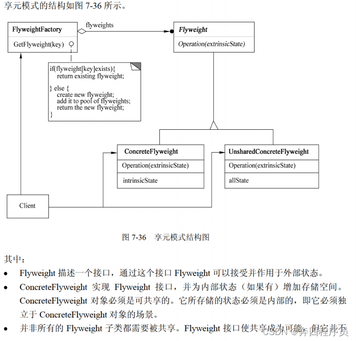 23种设计模式及java代码展示java设计模式代码 Csdn博客