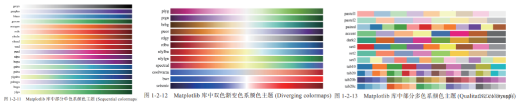 第49期Datawhale组队学习——共读《科研论文配图绘制指南--基于Python》_科研制图datawhale-CSDN博客