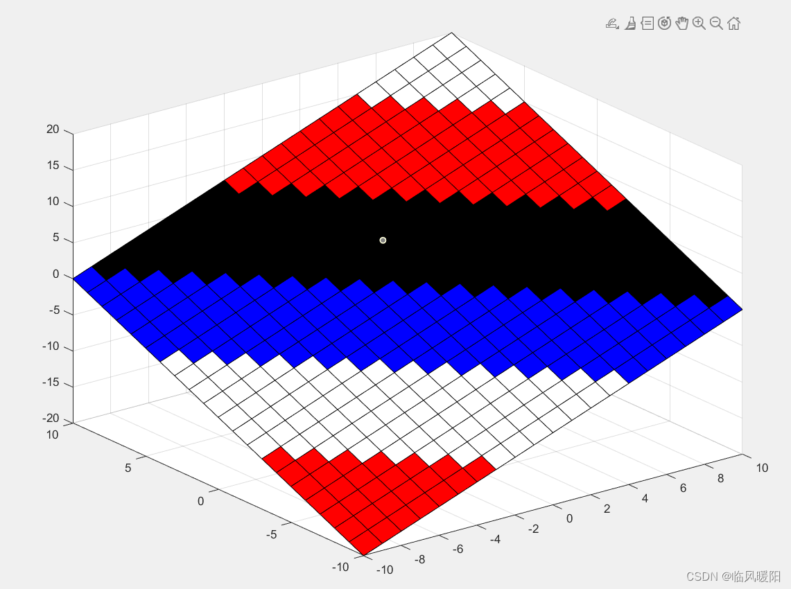 MATLAB 绘制六阶多种颜色图组合的Colorcube_matlab画图6条线6种不同颜色-CSDN博客