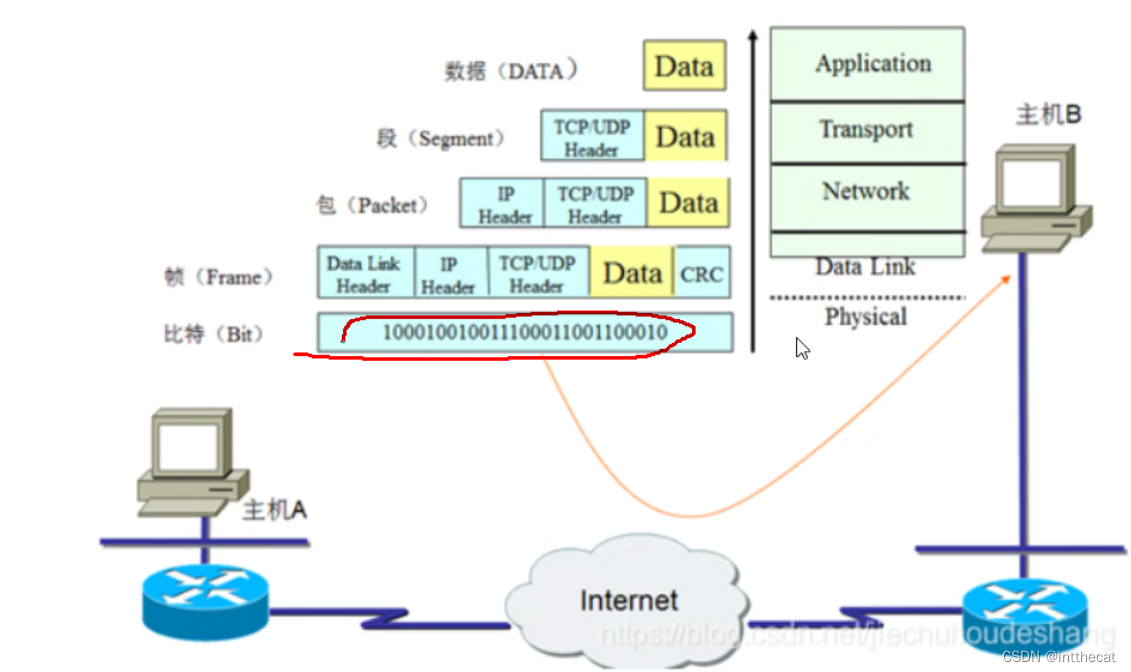 4.10_特殊mac地址-CSDN博客